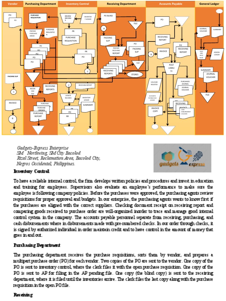 4 Expense-Disbursement Flowchart | PDF | Accounts Payable | Accounting