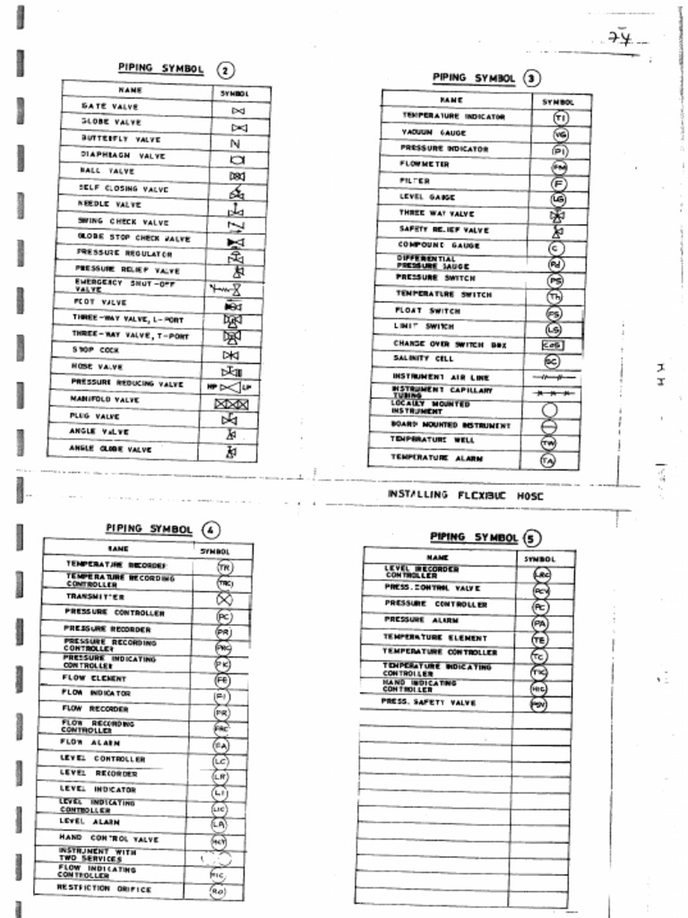 Piping Handbook | PDF