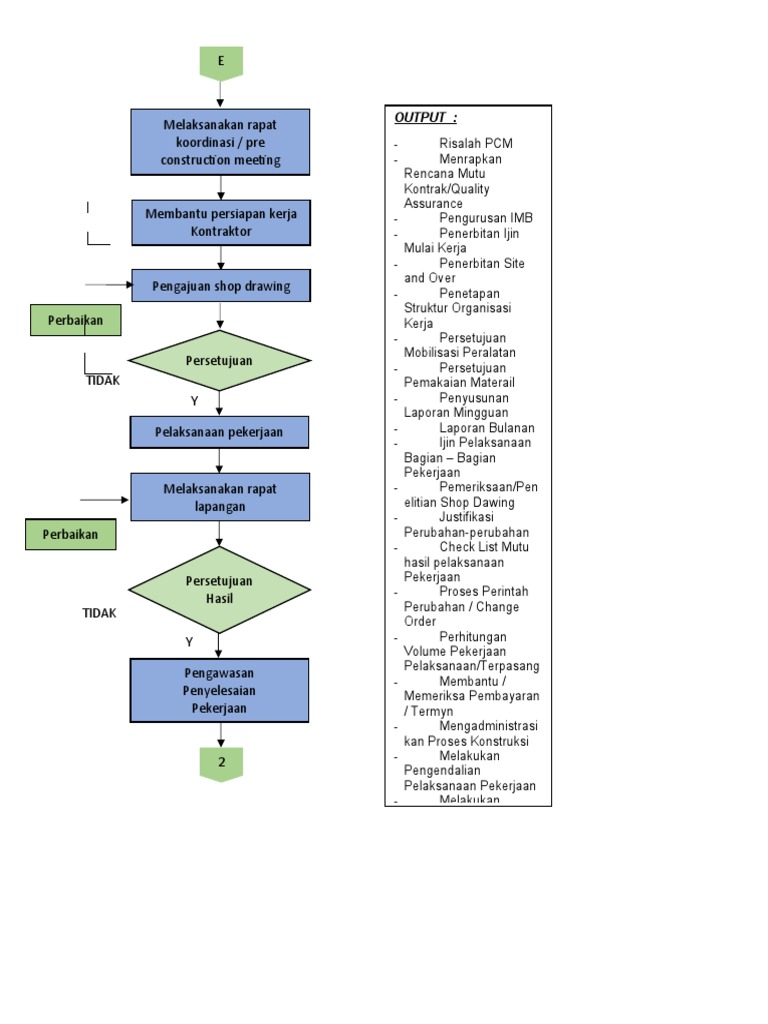 Flowchart Pekerjaan Jalan | PDF
