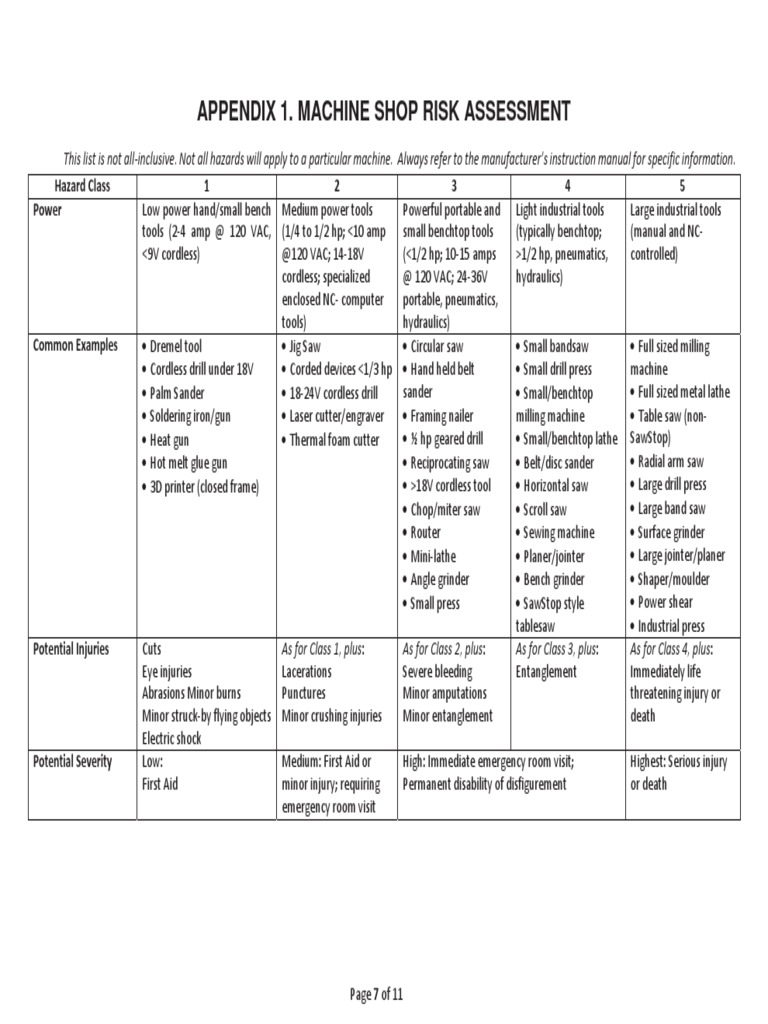 Machine Shop Risk Assessment | PDF | Drill | Machines