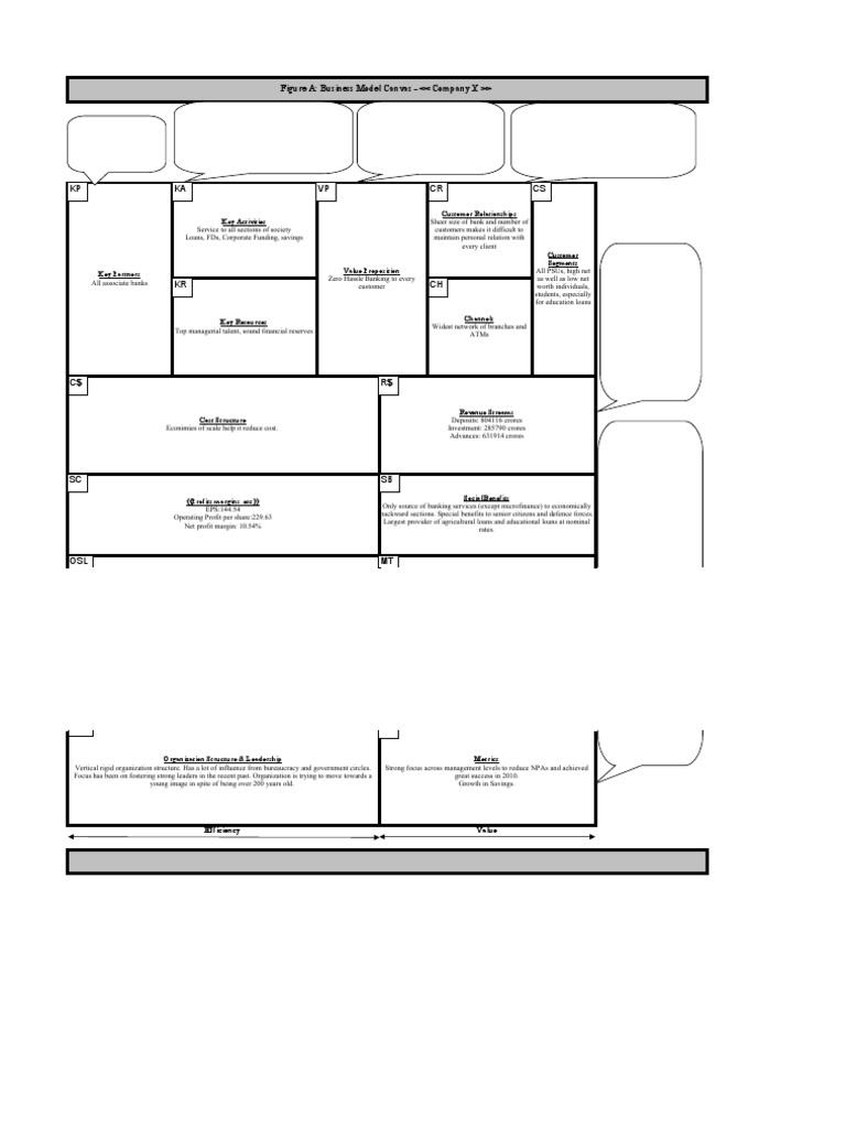 Business Model Template-SBI | Microfinance | Banks