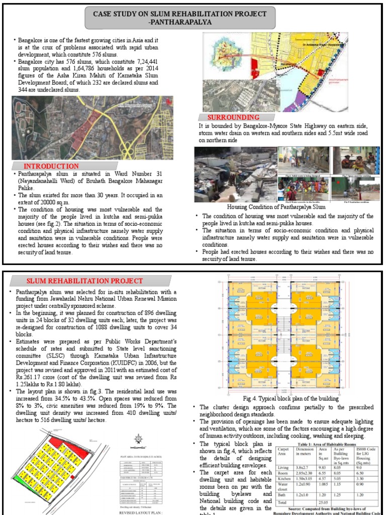 Case Study Slum Rehabilitation | PDF | Slum | Toilet