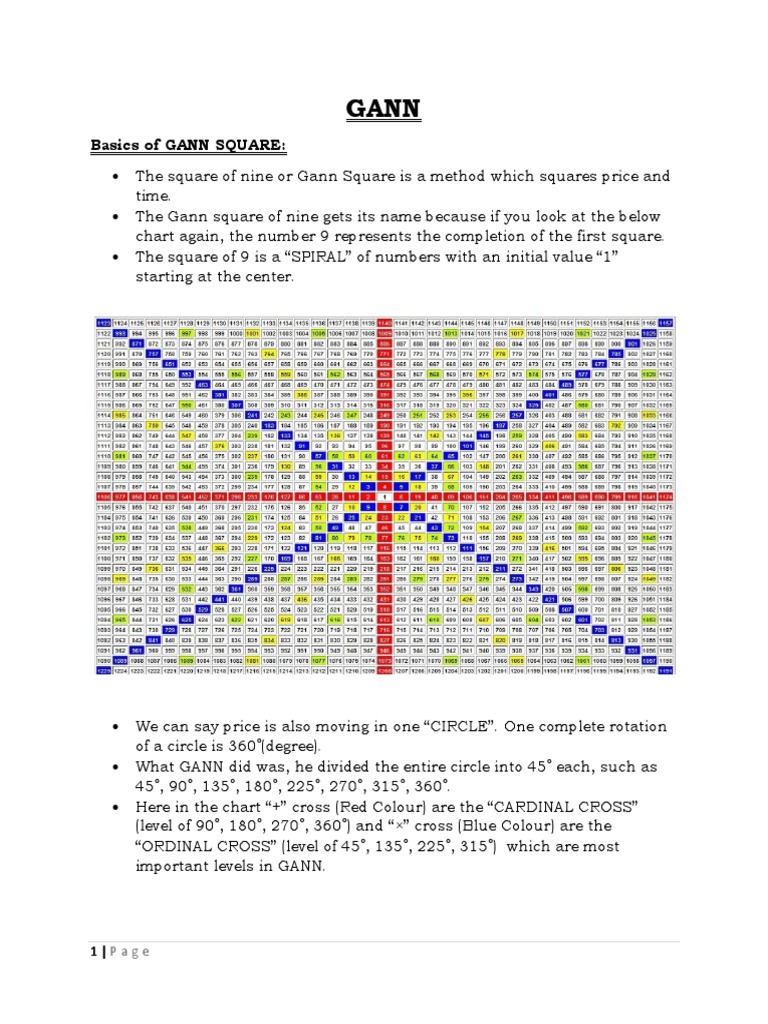 Gann Level | PDF | Teaching Mathematics