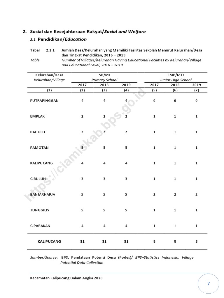 Data Sebaran Fasilitas Pendidikan | PDF | Indonesia