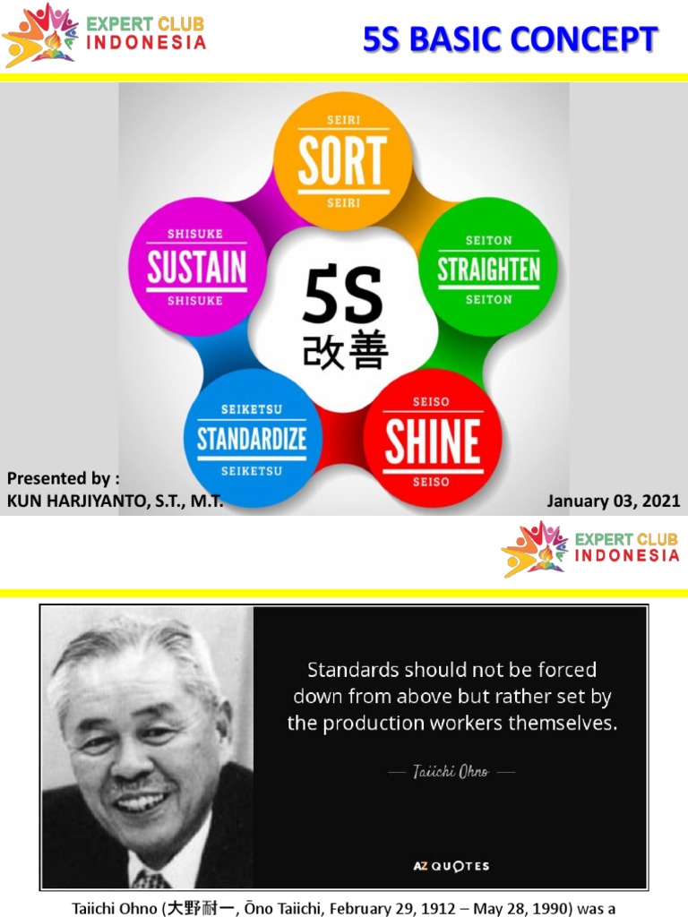 5R Training Final ECI | PDF