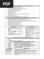 AKPS Kujala Score | PDF | Knee | Medical Specialties