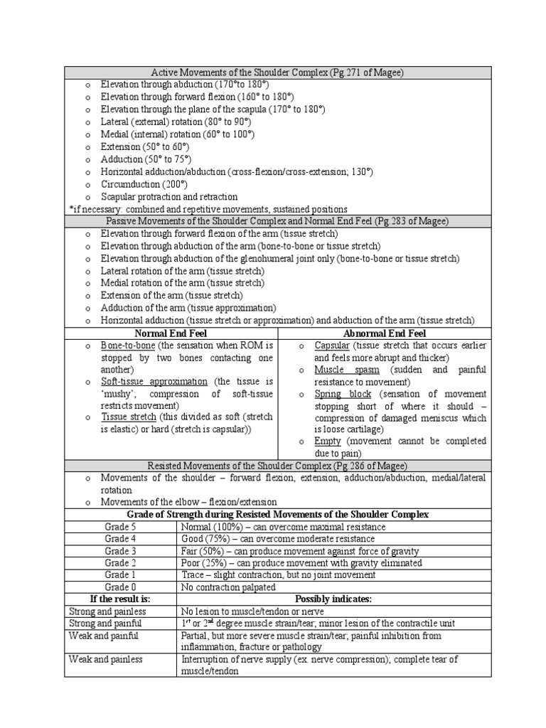 Normal End Feel Abnormal End Feel: ST ND | PDF | Anatomical Terms Of ...