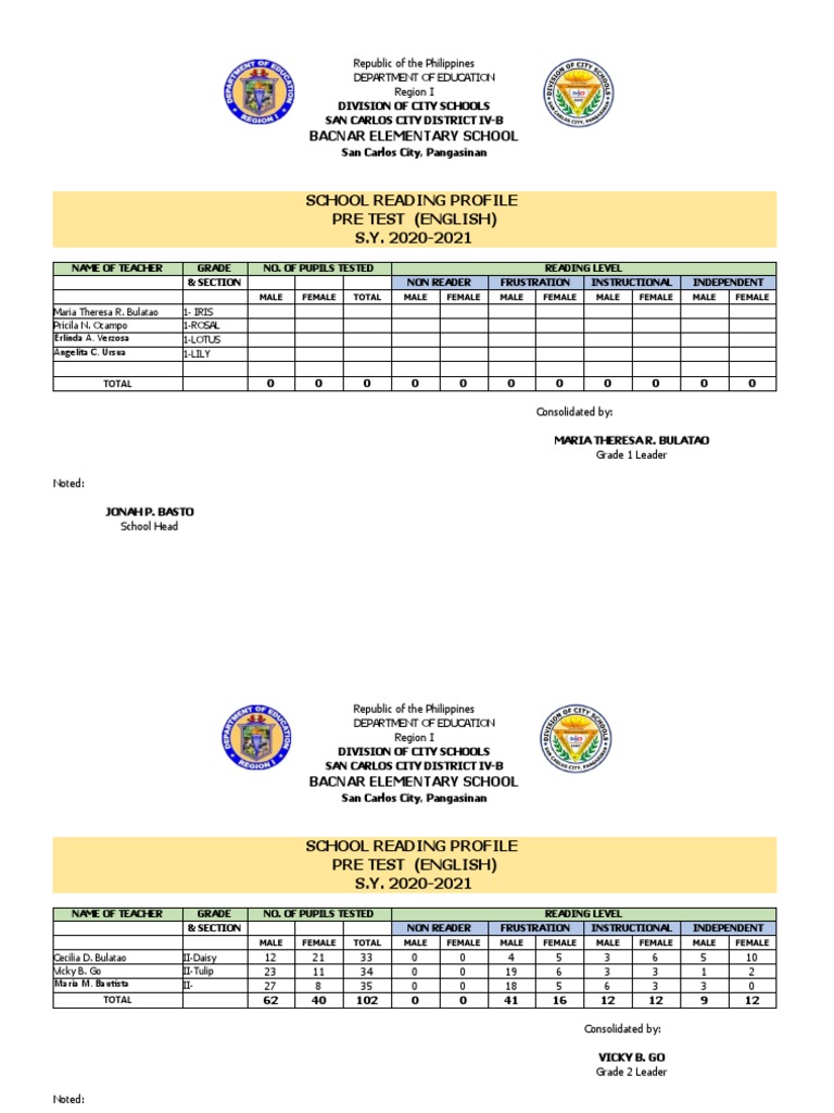 School Reading Profile Pre Test (English) S.Y. 2020-2021 | PDF ...