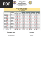 Intervention Plan - Grade1-ALL SUBJECTS | PDF | Teachers | Learning