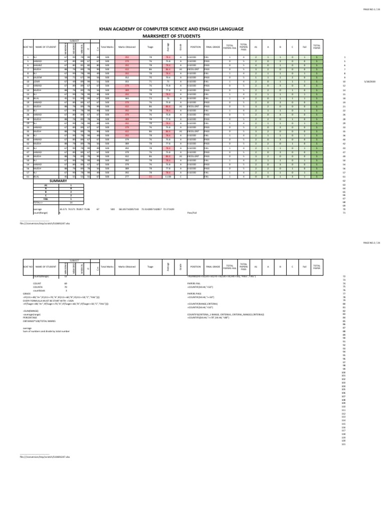 Khan Academy of Computer Science and English Language Marksheet of ...
