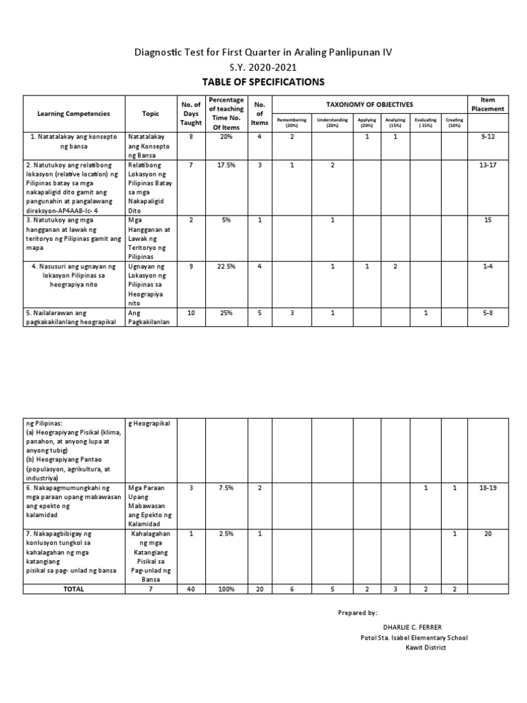 Grade 4 TOS AP Diagnostic Test | PDF
