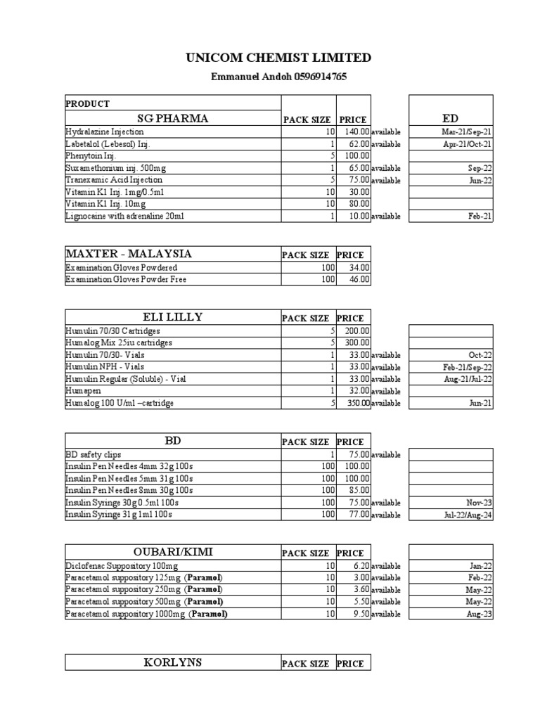 Unicom Product and Price List | PDF | Drugs | Pharmacology