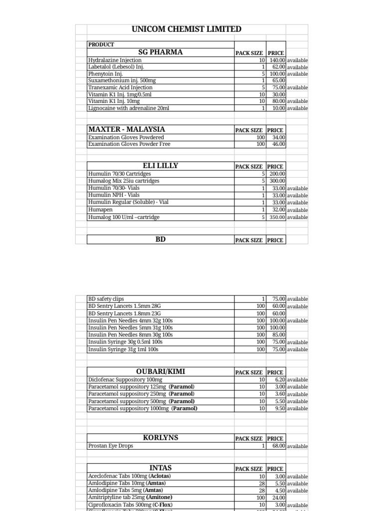 Unicom Chemist Limited: SG Pharma | PDF | World Health Organization | Rtt