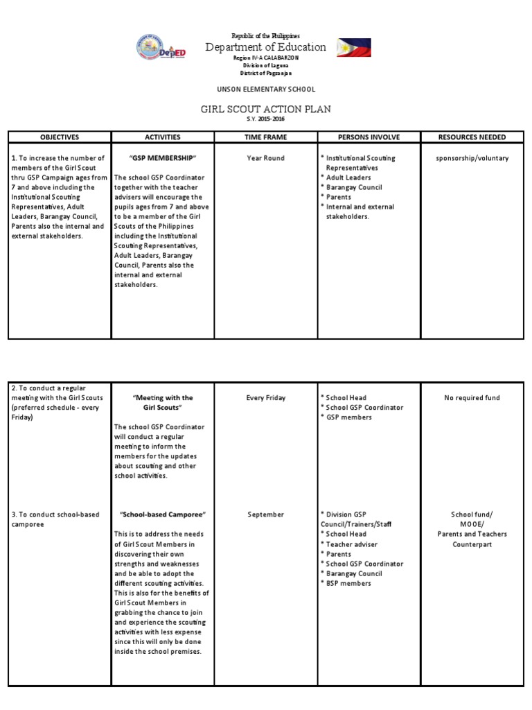 Action Plan (GSP - School Level) | PDF | Human Nature