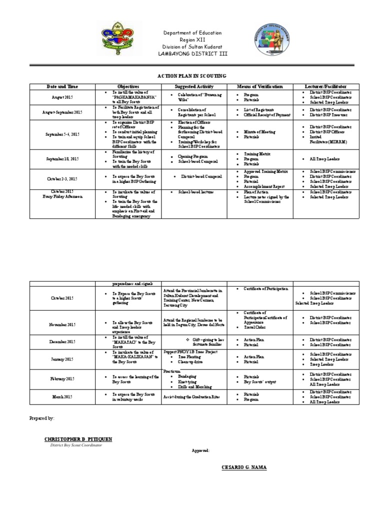 Action Plan in Scouting: Building Character and Skills Among Boy Scouts ...