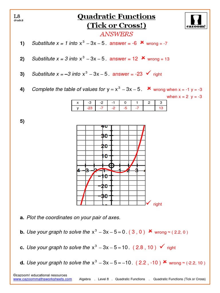 Algebra. Level 8. Quadratic Functions. Quadratic Functions (Tick or Cross) - ANSWERS | PDF