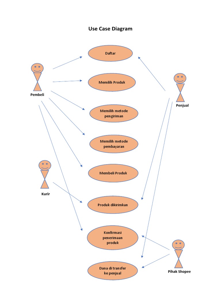 Use Case Diagram Shopee | PDF