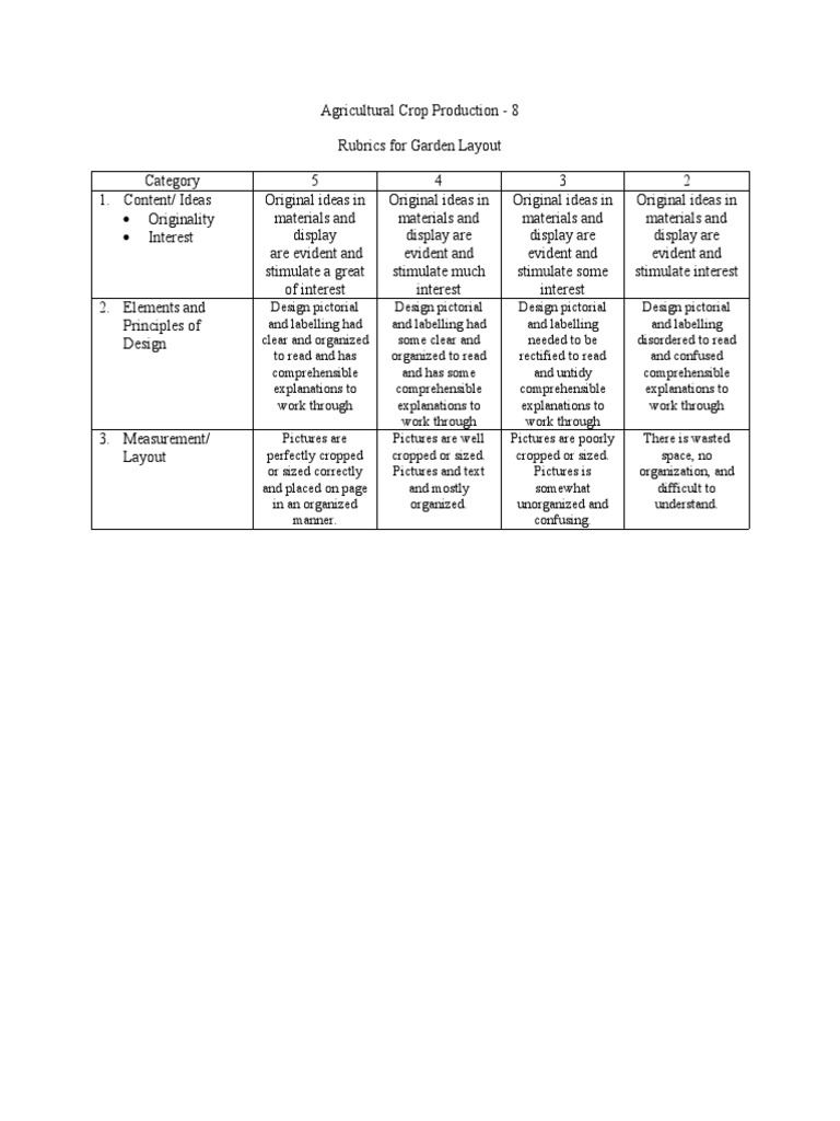 Rubrics for Evaluating Garden Layout Designs: Criteria for Originality ...