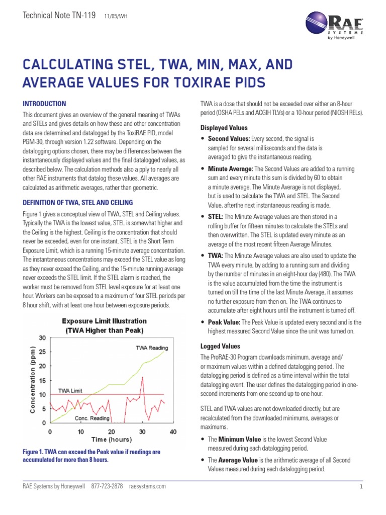 Calculating Stel, Twa, Min, Max, and Average Values For Toxirae Pids ...