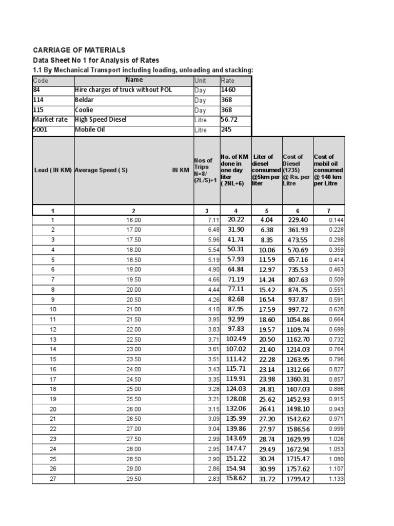Carriage of Materials Data Sheet No 1 For Analysis of Rates: Code Unit ...