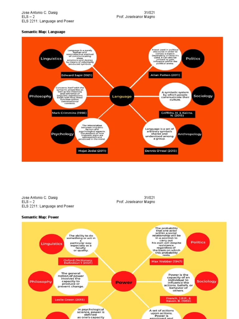 Semantic Map: Language: Jose Antonio C. Dasig 31/021 Els - 2 Prof ...