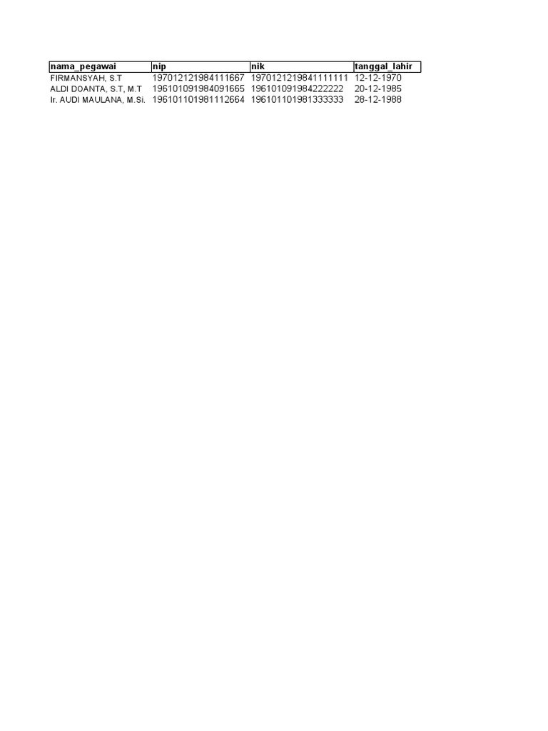 Data Pegawai dan Gaji PNS/PPPK | PDF