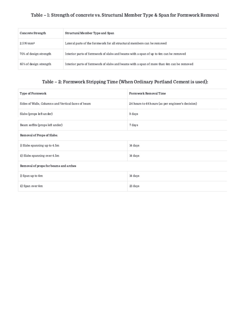 Concrete Formwork Removal Time | PDF