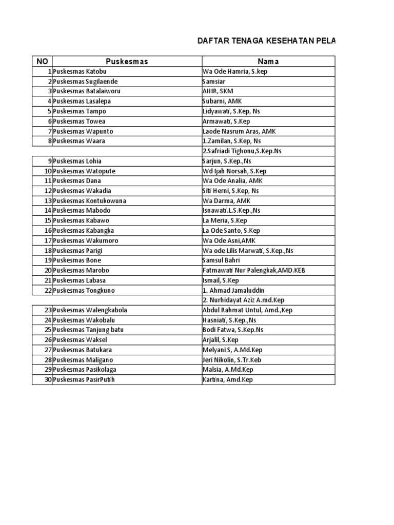 Daftar Nama Petugas Vaksinator Covid-19 Provinsi | PDF