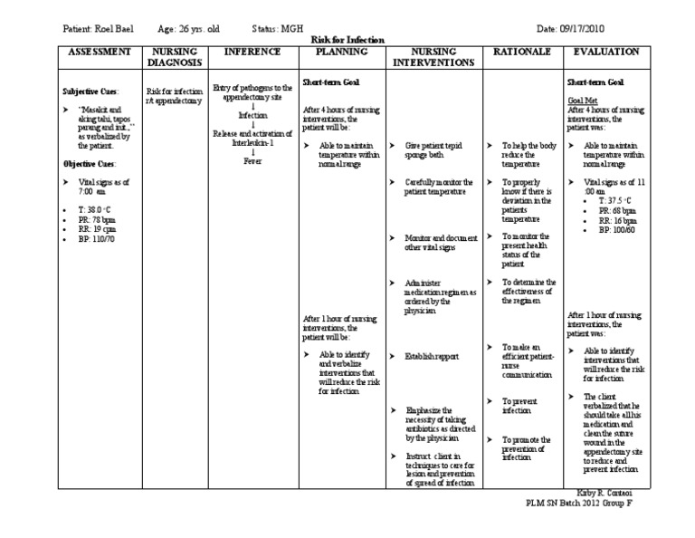 NCP Risk For Infection | PDF | Infection | Nursing