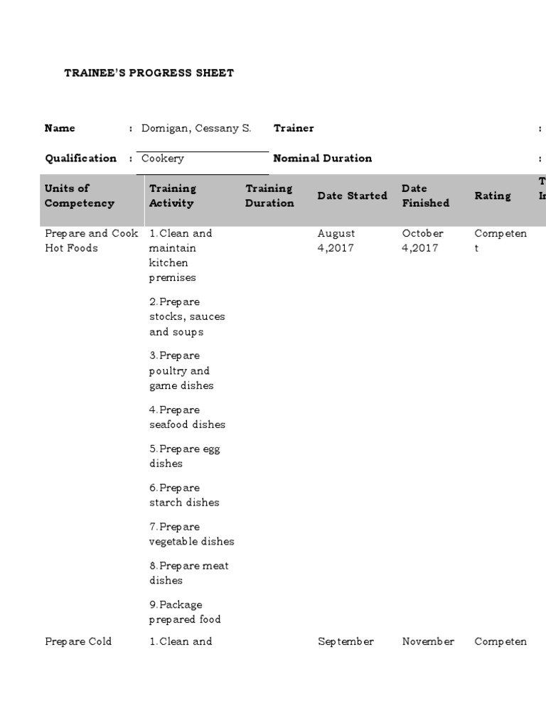 Trainee'S Progress Sheet | Download Free PDF | Home Economics | Salad