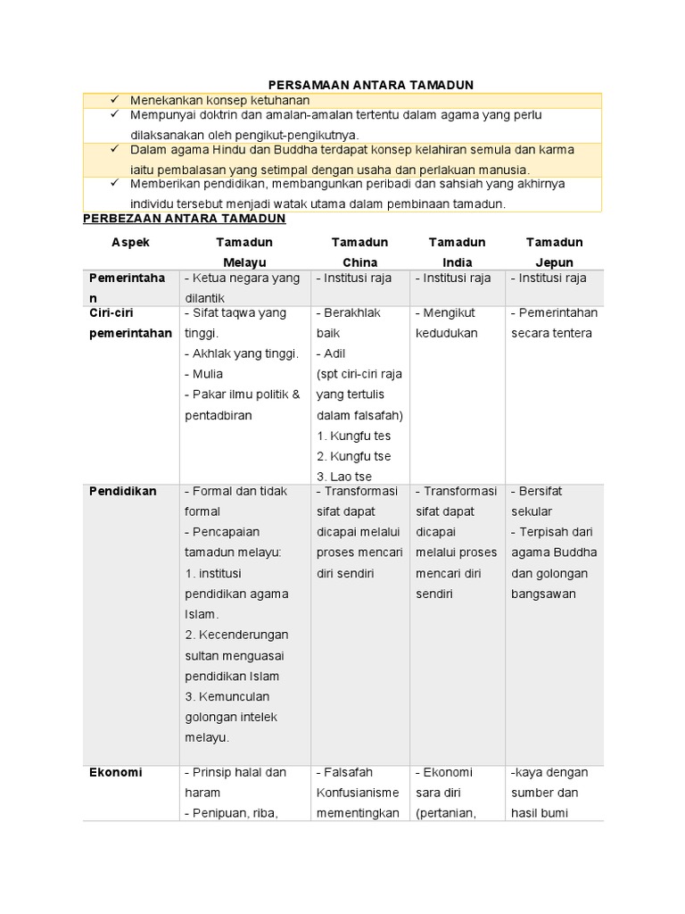 Persamaan Dan Perbezaan Antara Tamadun | PDF Persamaan Dan Perbezaan Antara Tamadun | PDF