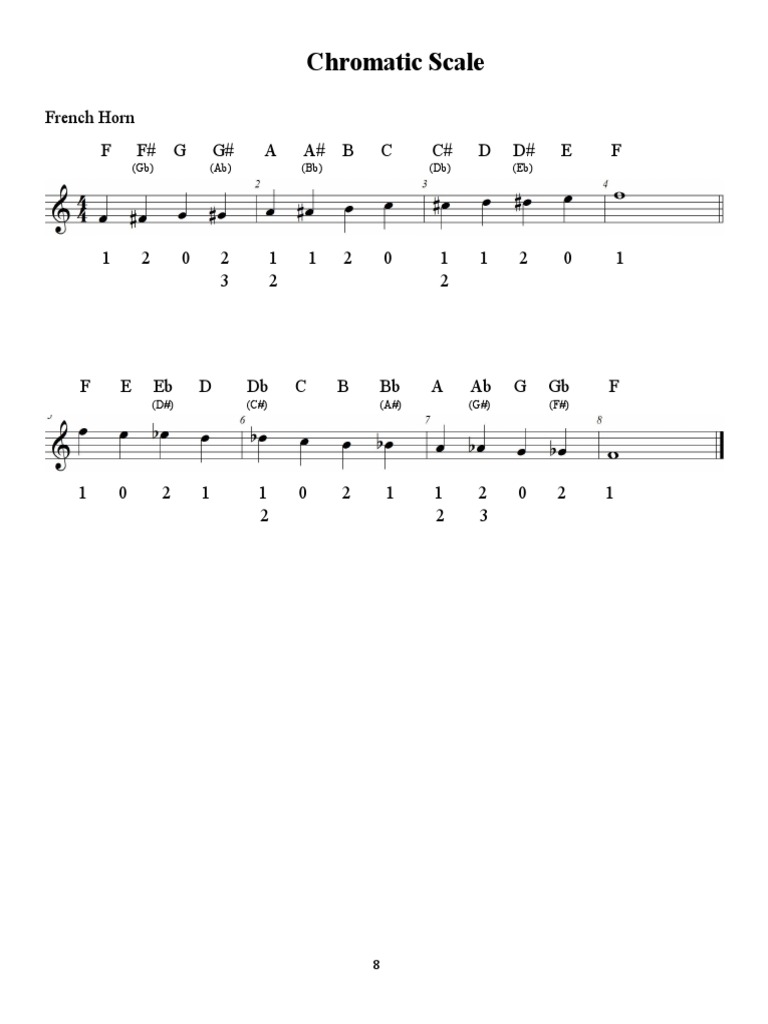 Chromatic Scale - French Horn | PDF