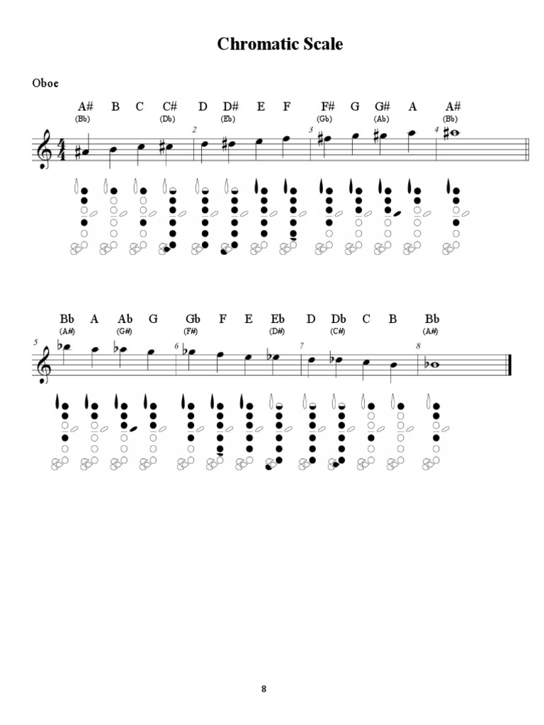 Chromatic Scale - Oboe | PDF