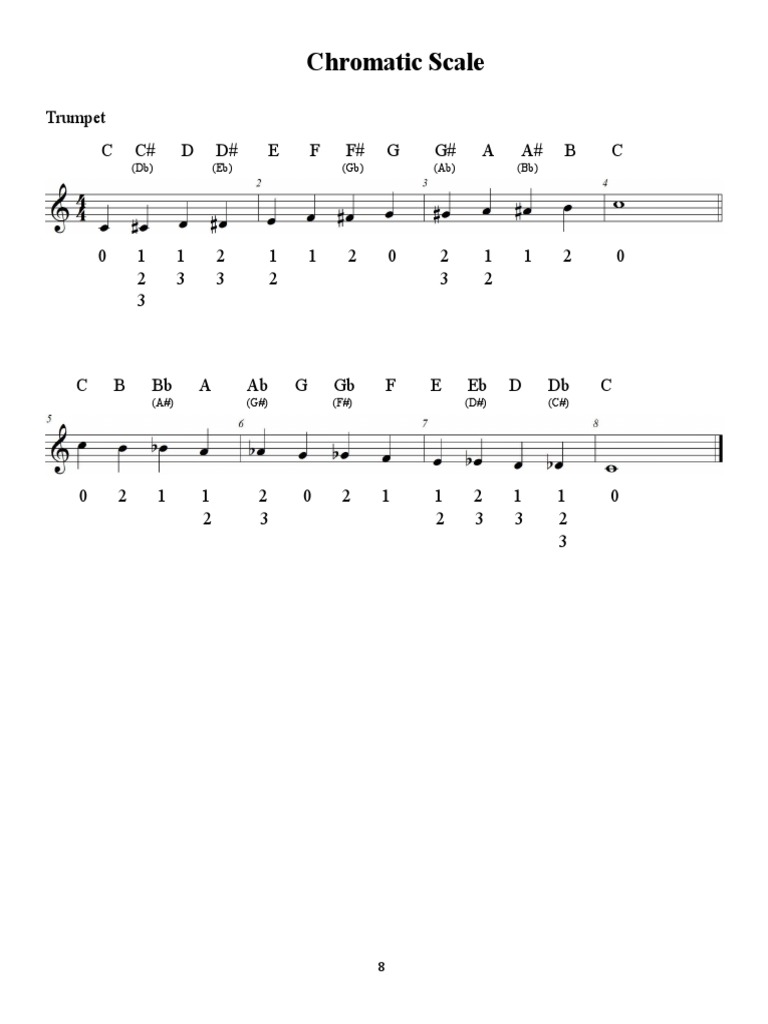 Chromatic Scale on Trumpet | PDF