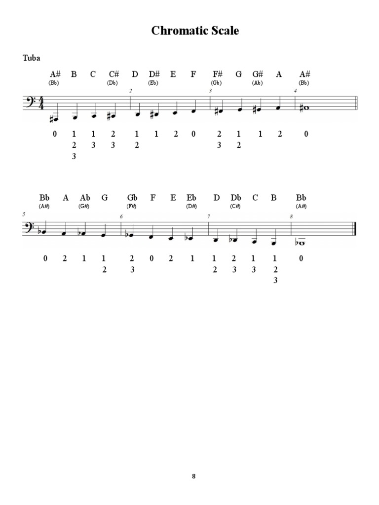 Chromatic Scale Clarinet Finger Chart