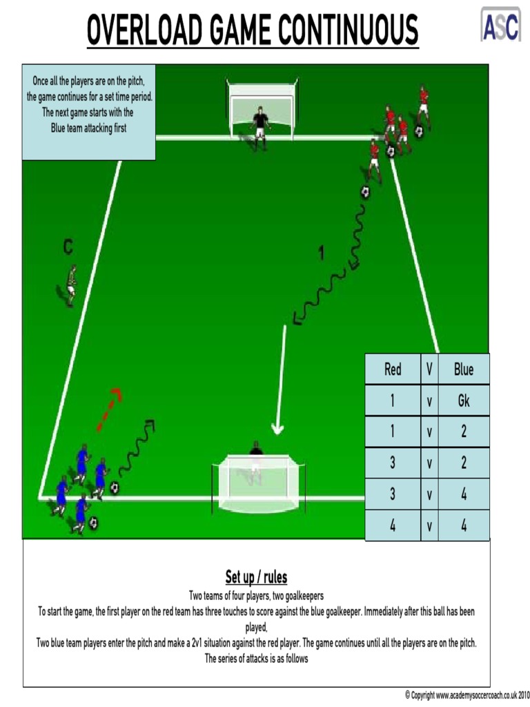 Overload Game Continuous | PDF