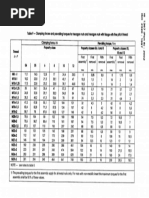 DIN 3852 | PDF | Screw | Pipe (Fluid Conveyance)