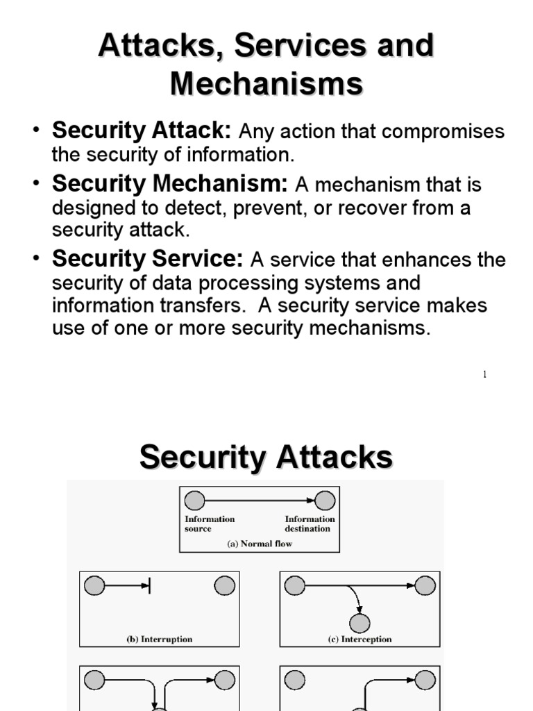 Security Attacks and Defense Mechanisms | PDF | Computers | Technology ...