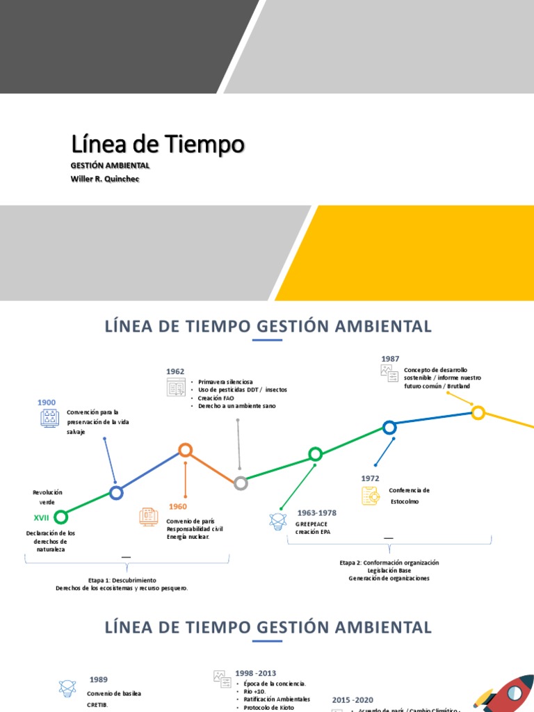 Línea de Tiempo Gestion Ambiental | PDF | Entorno natural | Ciencias ... Línea de Tiempo Gestion Ambiental | PDF | Entorno natural | Ciencias ...