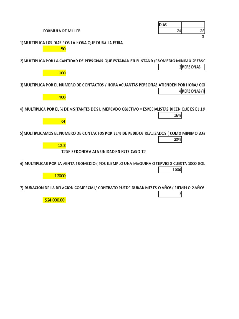 Cálculo de Ventas: Fórmula de Miller | PDF | Business