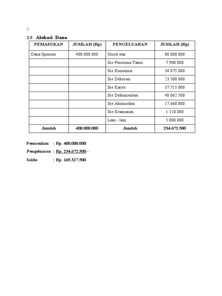 Dana Pameran Seni Rupa | PDF