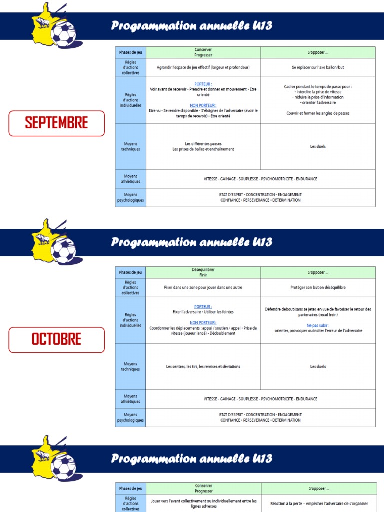 Programmation Annuelle U13 | PDF