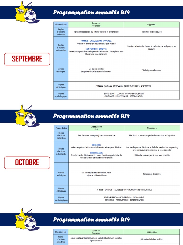 Programmation Annuelle U14 | PDF