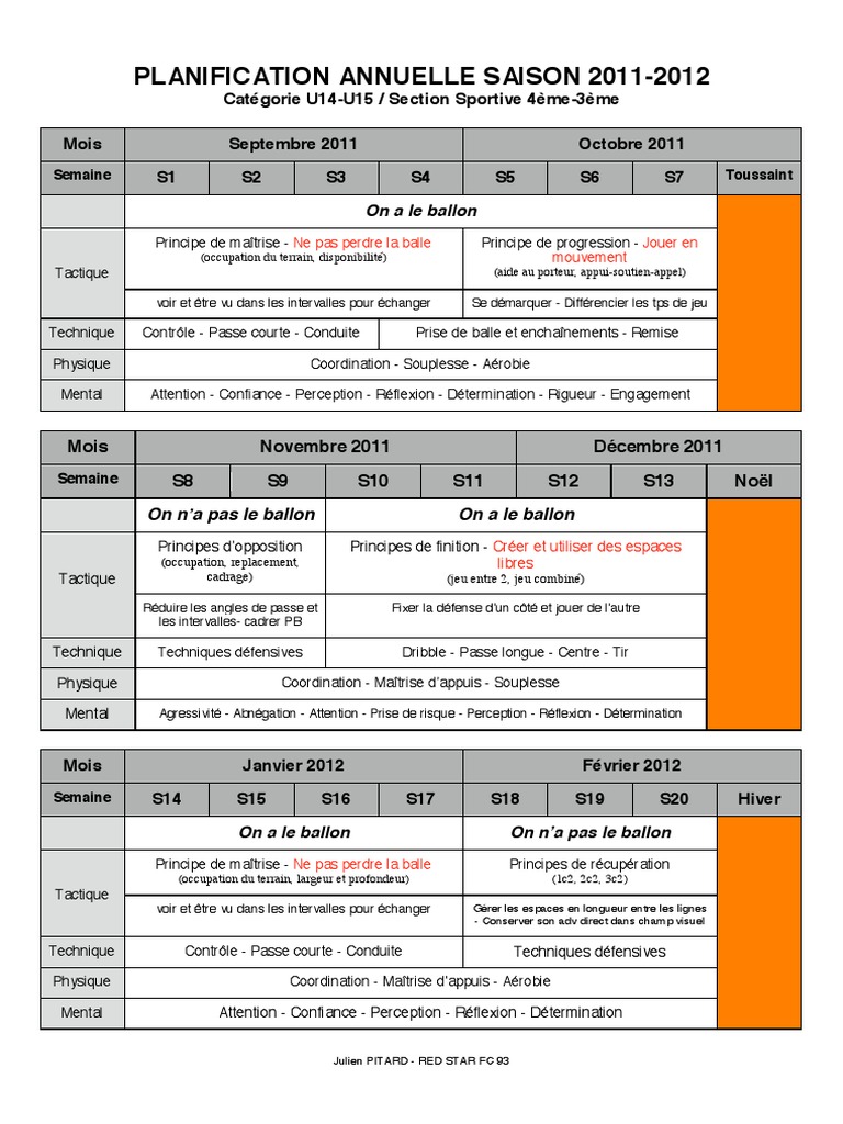 Planification Annuelle | PDF | Jeux de ballon | Des sports