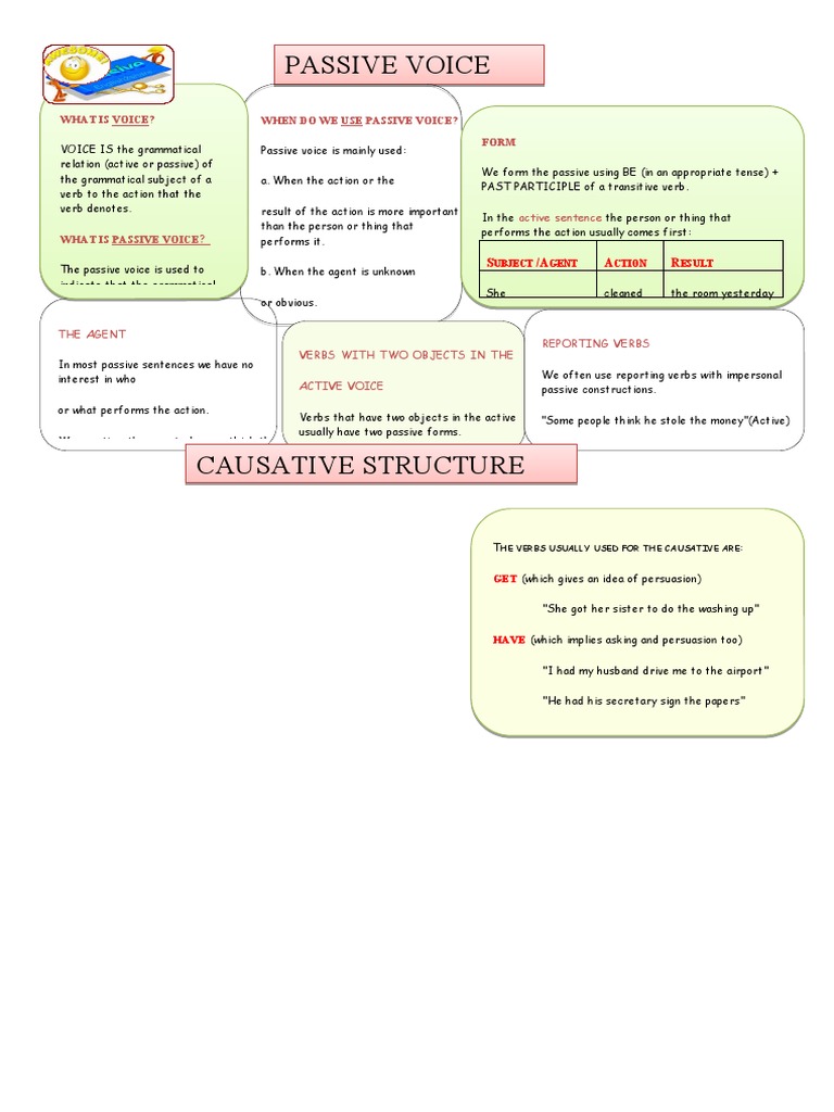 GRAMMAR 1 UNIT 6 Passive-Voice-And-Causative-Structure | PDF | Verb | Linguistics