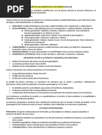 Condrogénesis y Crecimiento del Cartílago | PDF