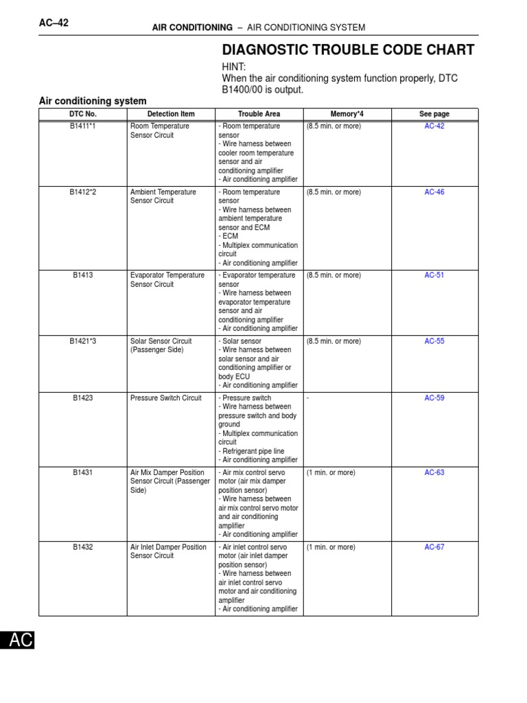 Diagnostic Trouble Code Chart: Hint: When The Air Conditioning System ...