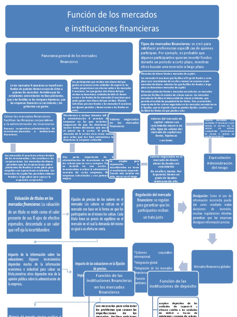 Mapa Conceptual Cap 1 | PDF | Compartir (Finanzas) | Economía Financiera