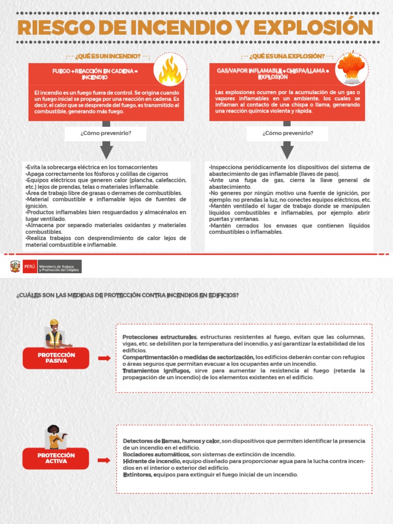 Infografía10.1 Riesgo Incendio Explosion | PDF | Combustibles | Incendios