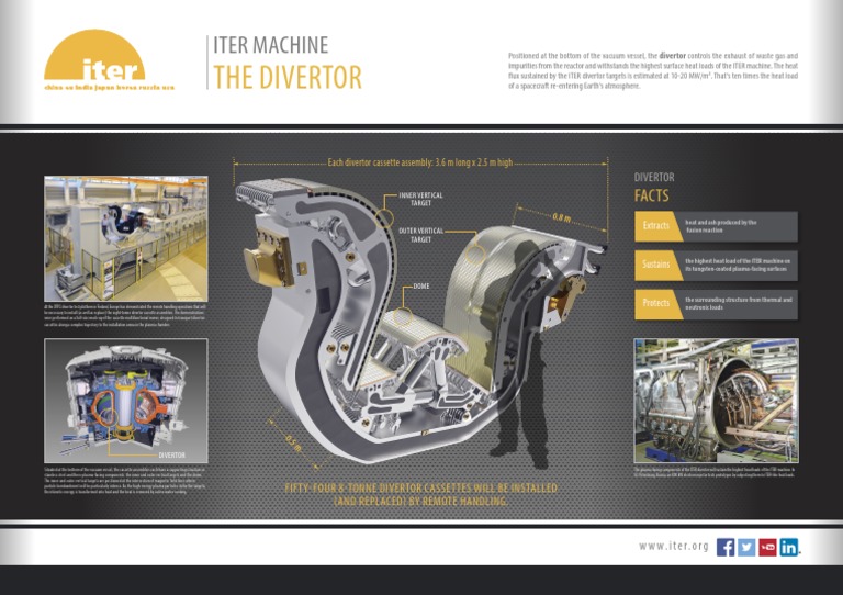 A1 Iter Divertor | PDF | Fusion Power | Nuclear Physics